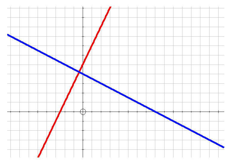 Definisi Pemrograman Linier, Karakteristik dan Contoh Model - Modul Makalah