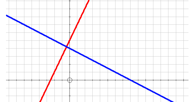 Definisi Pemrograman Linier, Karakteristik dan Contoh Model - Modul Makalah