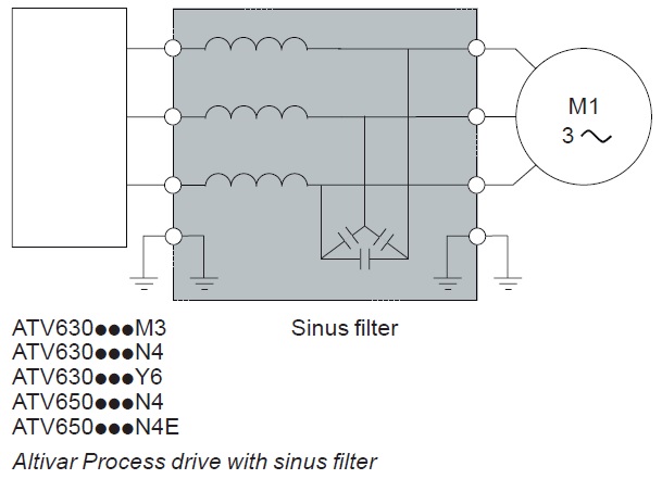 Output filters Option: Sinus filters | Mekanik Elektronik Informatika