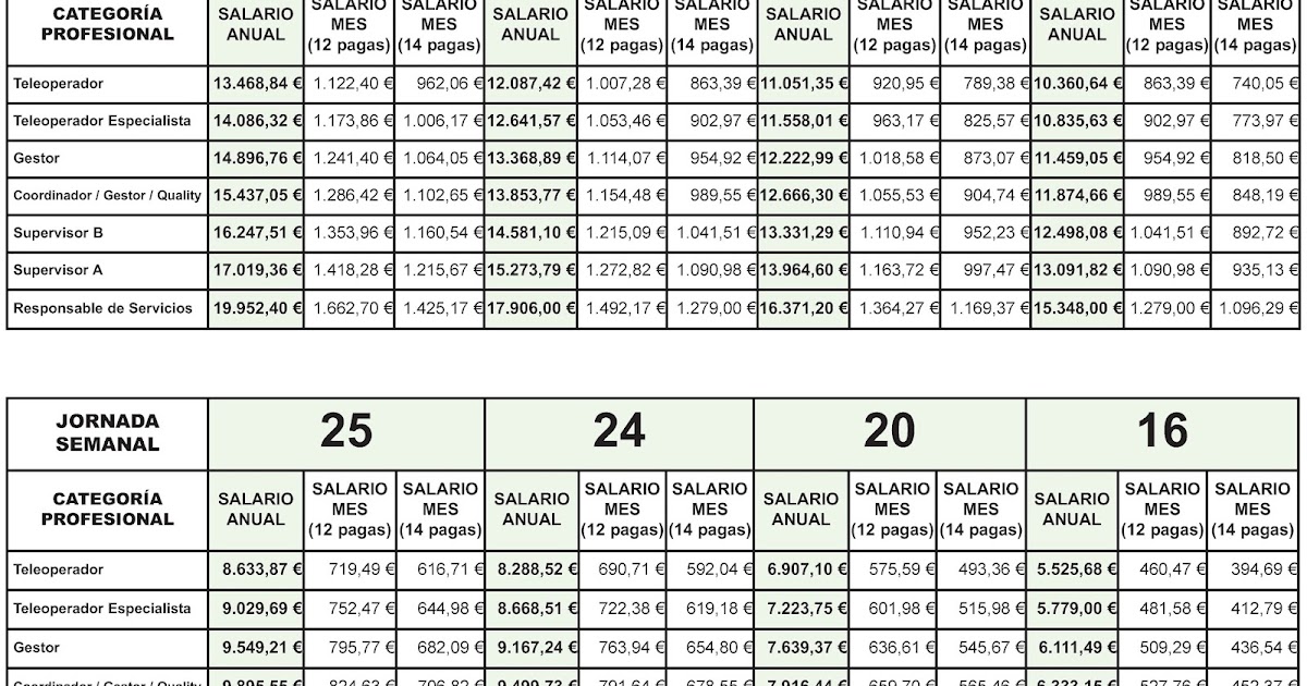 UGT Atento BCN: TABLAS SALARIALES 2017