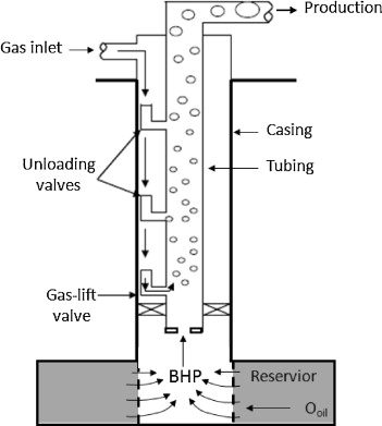 Tulisan Perantau: Teknik Produksi : "Artificial Lift", Metode ...