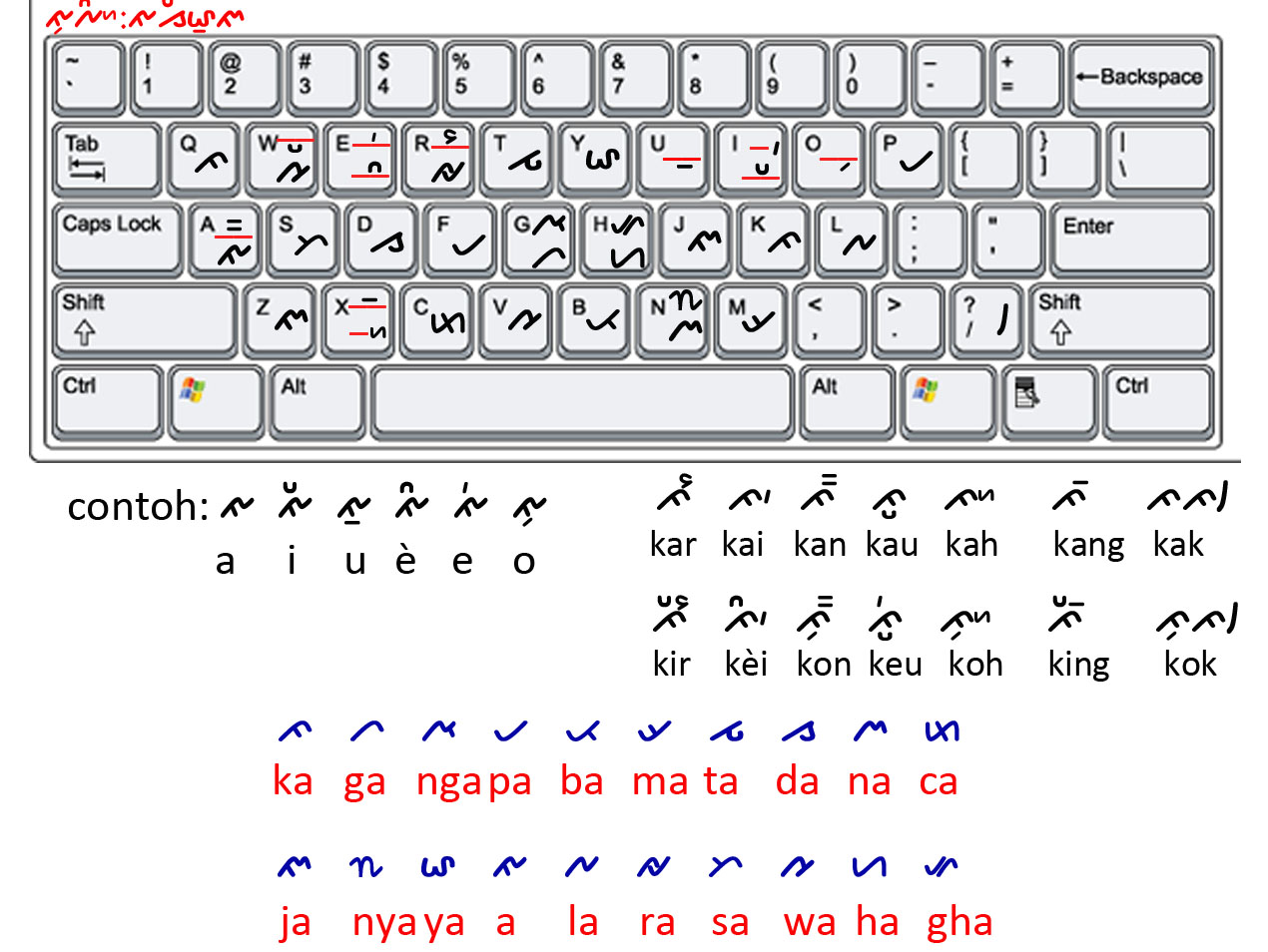 Font Aksara Lampung: Pengetikan Komputer