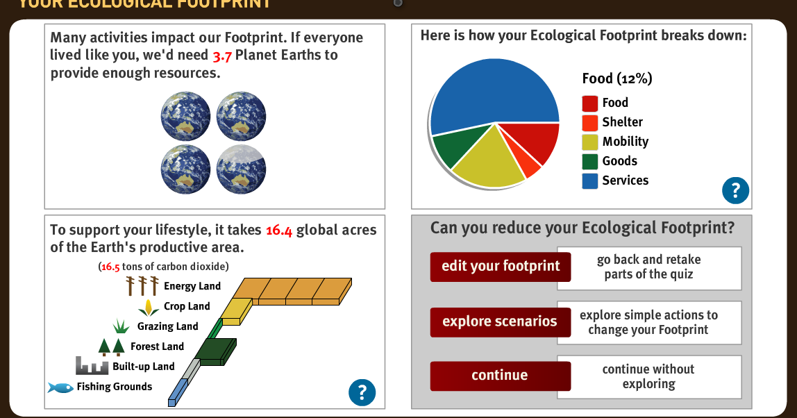 Tales of a Conservationist: A look at my ecological footprint...