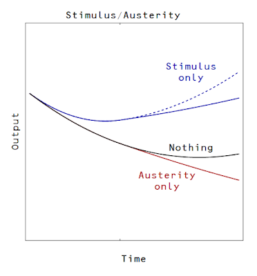 Information Transfer Economics: Counterfactuals and the second derivative