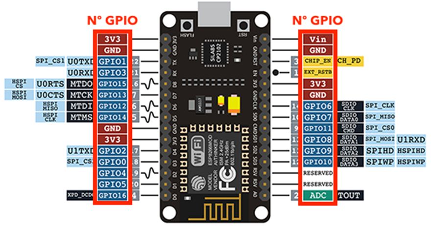 Smartlee Websites 九十九元 Nodemcu Lua V2 好便宜
