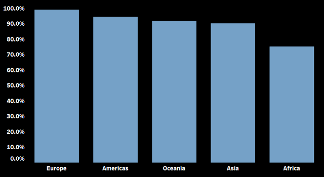 Creating “Filled Shape Charts” in Tableau - The Flerlage Twins ...