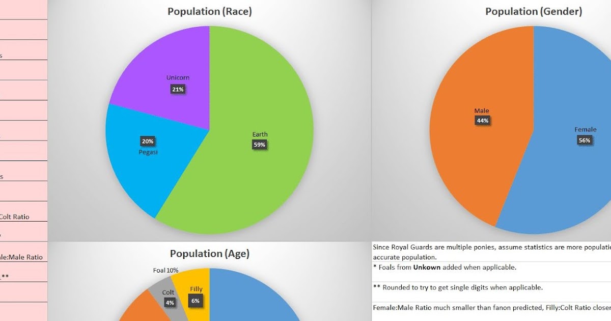 Equestria Daily - MLP Stuff!: Giant Infographic Analyzes the Population ...