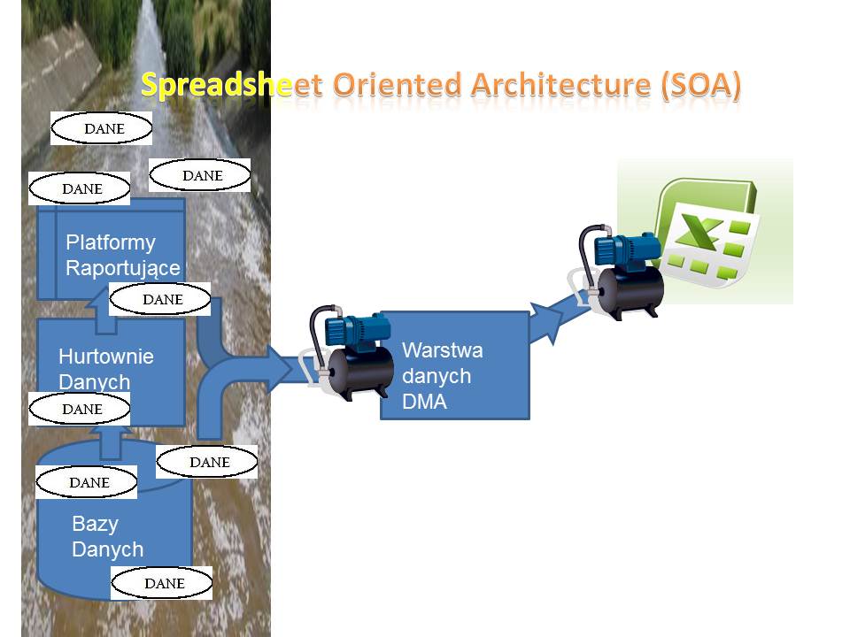 Excel dla ambitnych: Istota koncepcji SOA