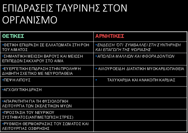 ΟΛΓΑ ΠΑΠΑΓΙΑΝΝΗ: ΕΝΕΡΓΕΙΑΚΑ ΠΟΤΑ ΚΑΙ ΤΑΥΡΙΝΗ-EΠΙΠΤΩΣΕΙΣ ΣΤΗΝ ΥΓΕΙΑ ΤΟΥ ...