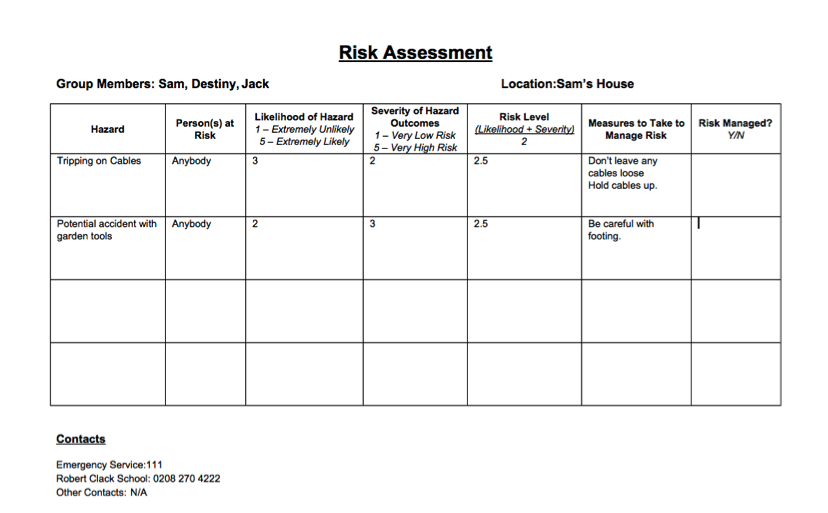 Jack Broadbent, AS Levels : Risk assessment (Media)