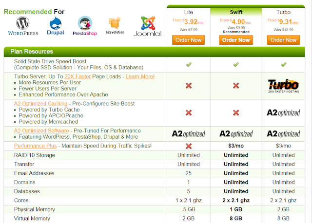 Openstack Cloud Hosting: Ecommerce Hosting Comparison