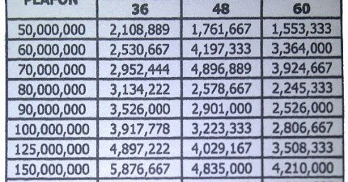 Baru 25+ Tabel Kredit Bank Jatim 2019