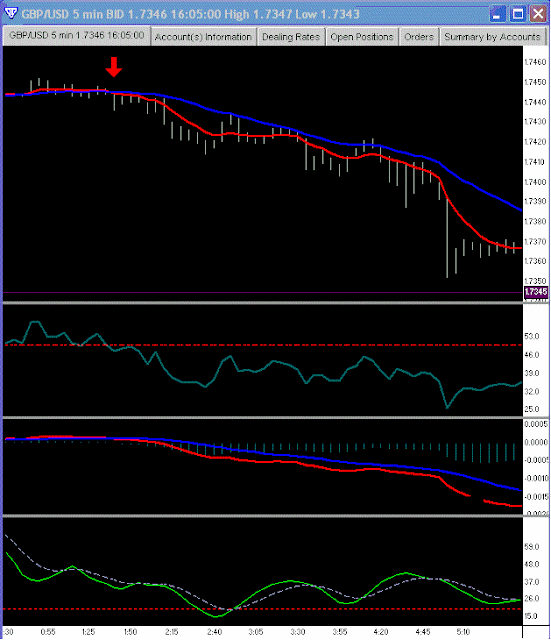 LWMA 10 intraday method