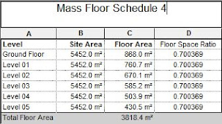 RevitCat: Using Totals in Formulas in Revit Schedules