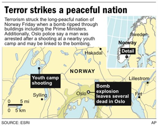 SOLYMONE BLOG: NORWAY ISLAND MASSACRE CLAIM 84, 7 IN CAPITAL BLAST