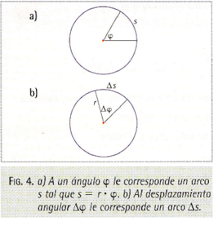 MOVIMIENTO CIRCULAR: La Velocidad en el Movimiento Circular