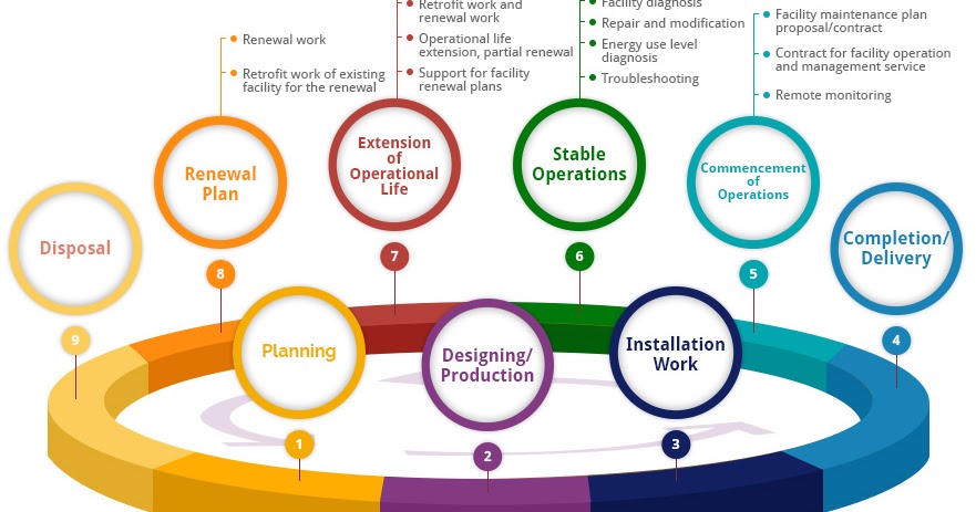 Business Software Suggest: Free and Open Source PLM Software for Small ...