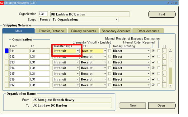 What are the Types of Inventory Transactions? | Oracle Apps