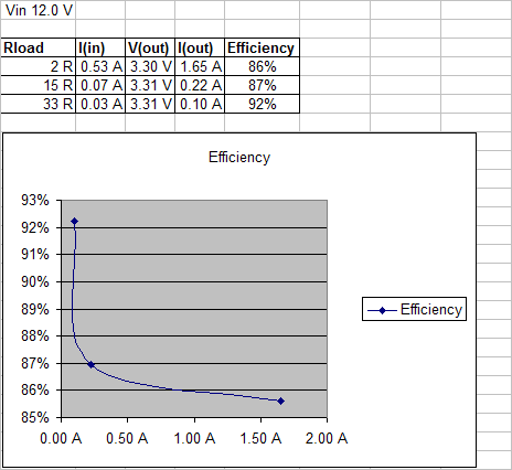 Hardware by design: VRM - Discrete 3.3V Buck Converter