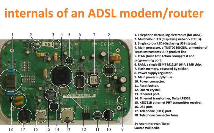 electronic products: Internals of an ADSL modem/router