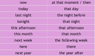 English V : Reported Speech (backshift)