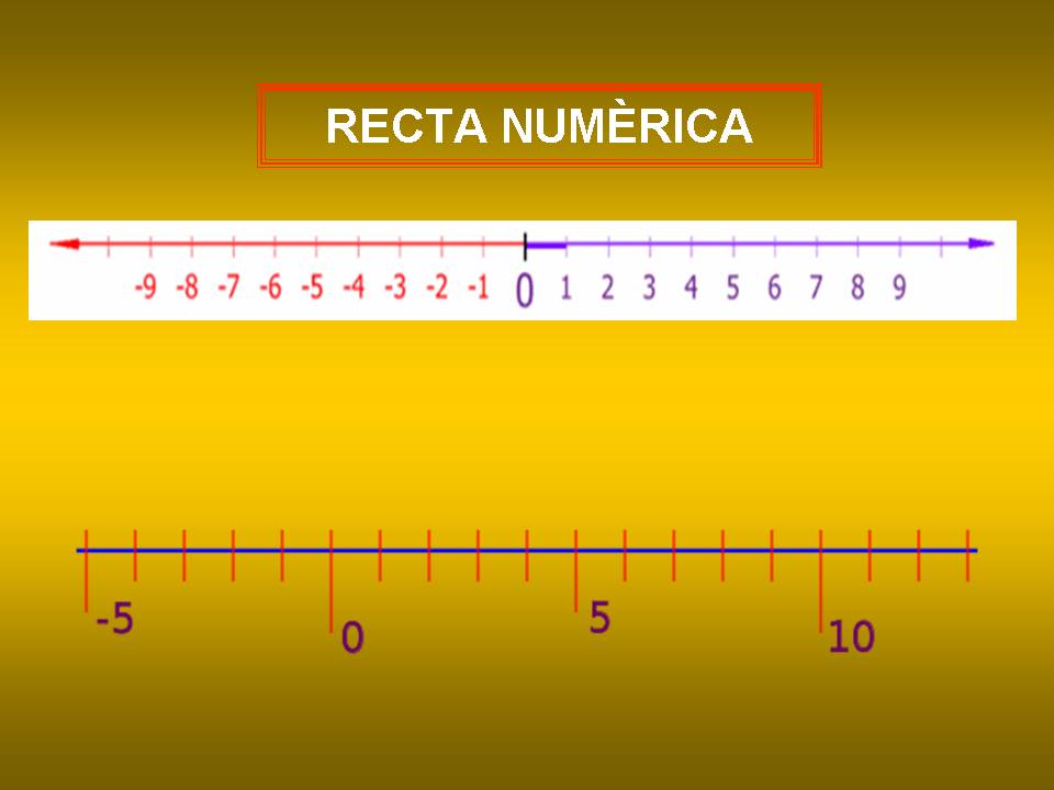 Matemàtica de 2do Año "A": NUMEROS ENTEROS