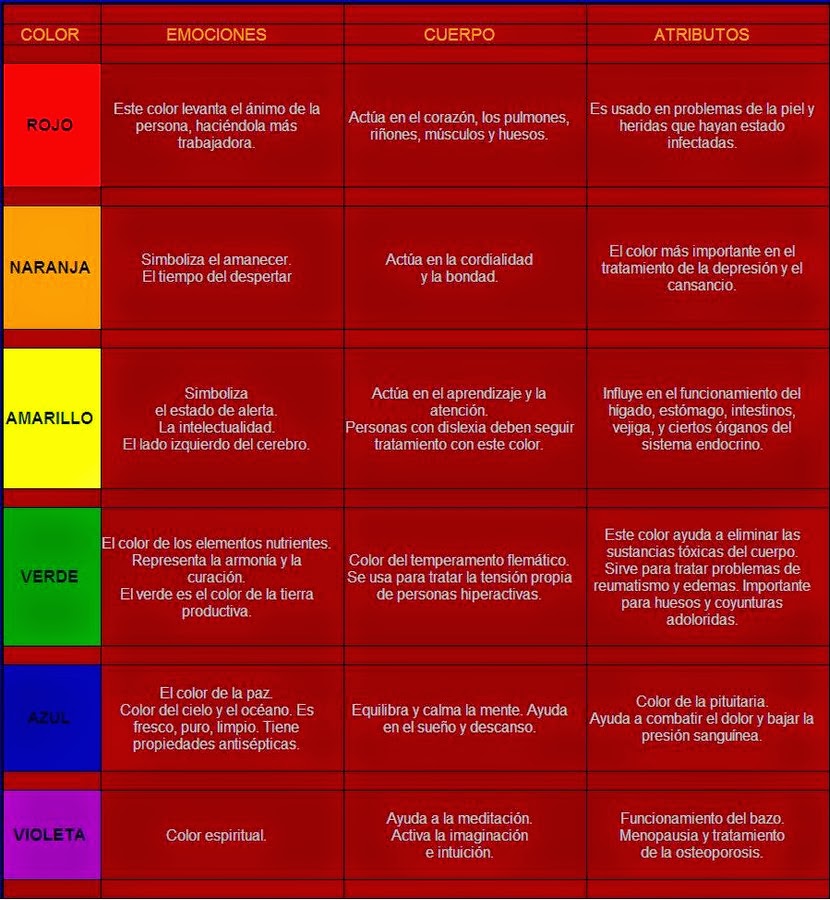 EXPANDIENDO LA CONSCIENCIA: TERAPIA CON COLORES PARA CADA ENFERMEDAD