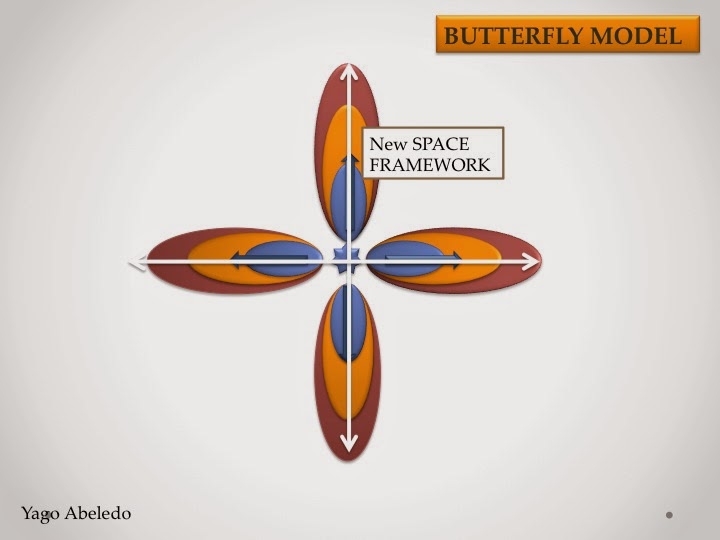 Breathing Forgiveness: "BUTTERFLY MODEL"