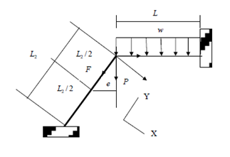 Inclined Columns - Features, Load Transfer and Design Considerations