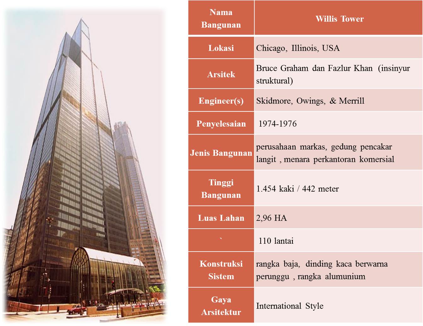 Learning Something New: WILLIS TOWER