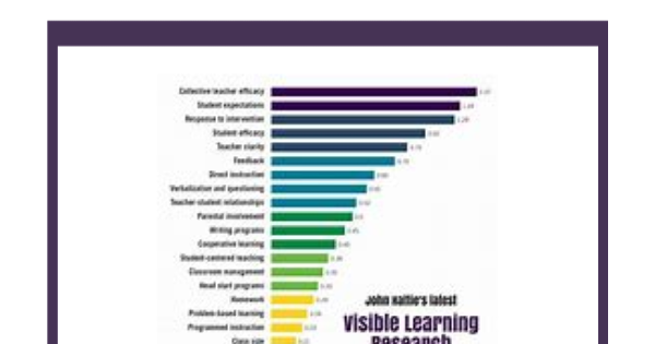 Toad-ally Exceptional Learners: How I Use John Hattie to Create ...