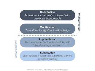 1:1 in the Math Classroom: The SAMR Model