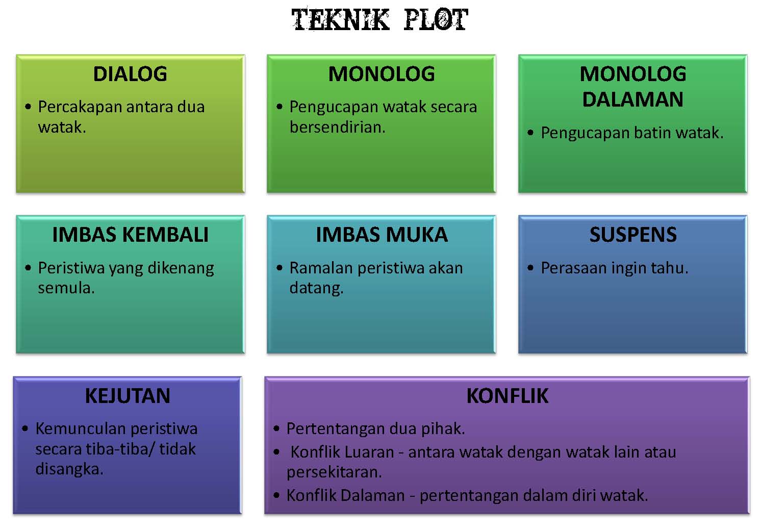 KOMSAS - Teknik Plot ~ Fun Crayons EduSpace