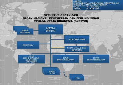 Struktur Organisasi BNP2TKI ~ BNP2TKI