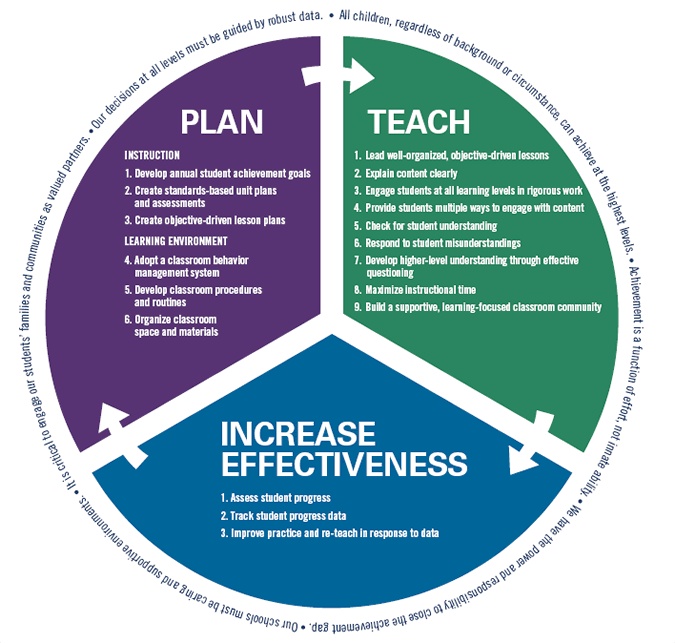 nanieedh's: Strategies for effective learning lesson plan (6th reflection)
