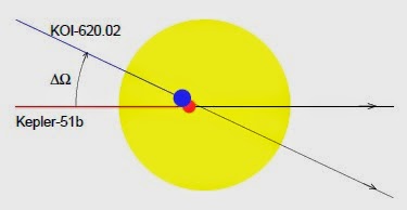 Sciency Thoughts: Conformation of the third planet in the Kepler-51 System.