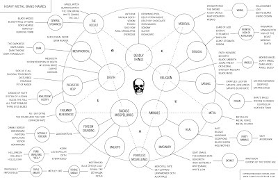 Metal on the Side: Heavy Metal Naming Conventions