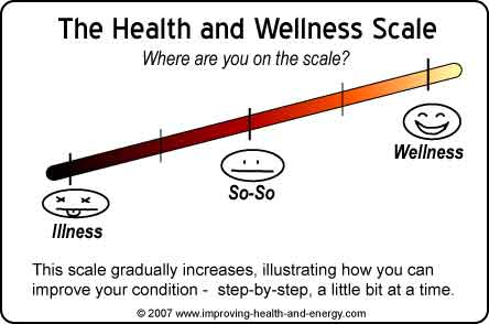The Blood Type Diet Works | Sub Science