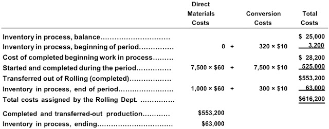 Accounting Q and A: PE 20-6B Cost of units transferred out and ending ...