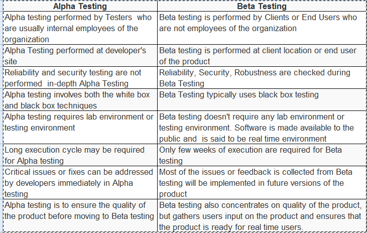 Concepts of Testing: MT - 23 - Alpha and Beta(field) testing