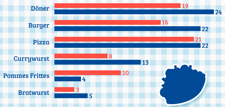 TACO BELL IN GERMANY: Market analysis
