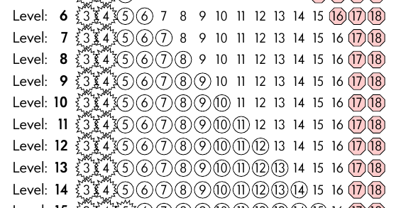 3d6 and Go!: Critical roll tables