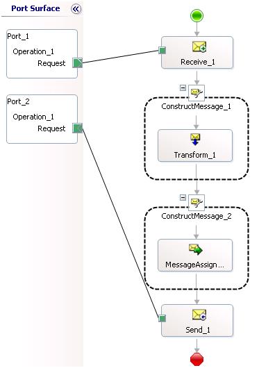 BizTalking: Walkthrough using BizTalk HL7 Accelerator, Schemas and MLLP ...