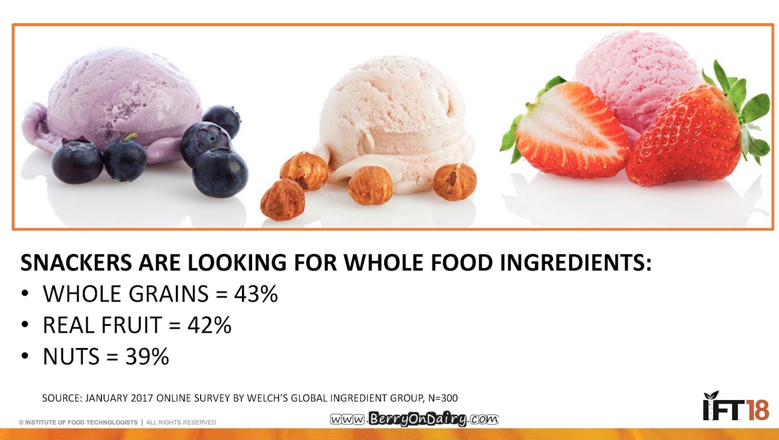 Berry on Dairy: Ice Cream Innovation: Decoding the Latest Healthy Snack ...