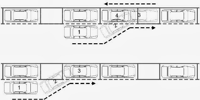Kumpulan Tentang Otomotif: Tips Parkir