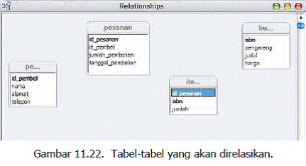 Tabel | Citra teknologi