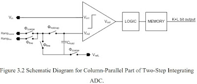 Image Sensors World: Column-Parallel ADC Theses