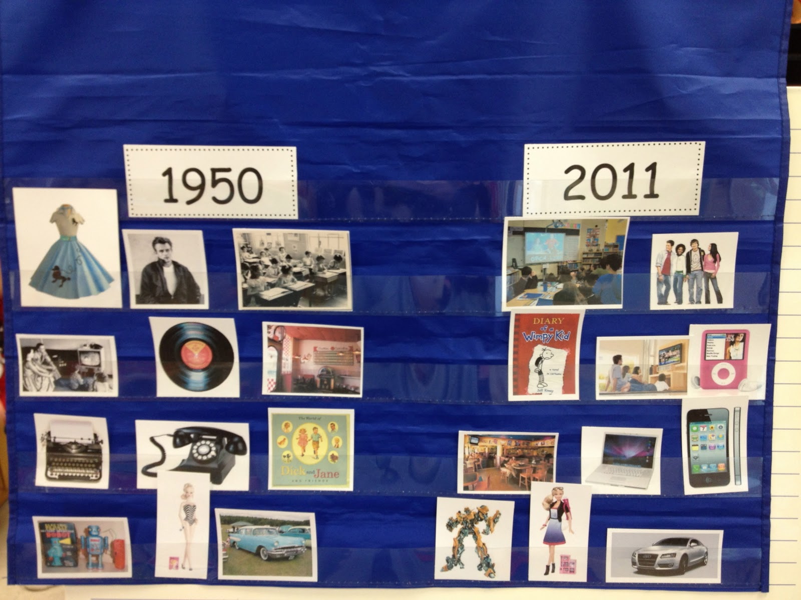 Mrs. Corino's Kindergarten Kiddos: Fabulous Fifties Friends!