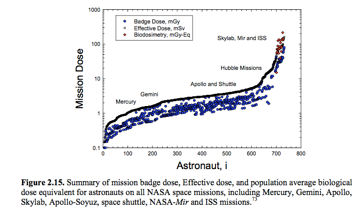OUTWARD TRENDS: NASA Document Implies No Go To Moon