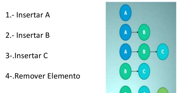 Estructura De Datos: Cola
